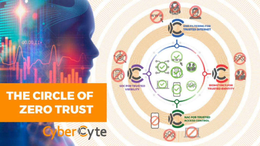 CyberShure Strengthens Portfolio with Distribution Rights for CyberCyte ...