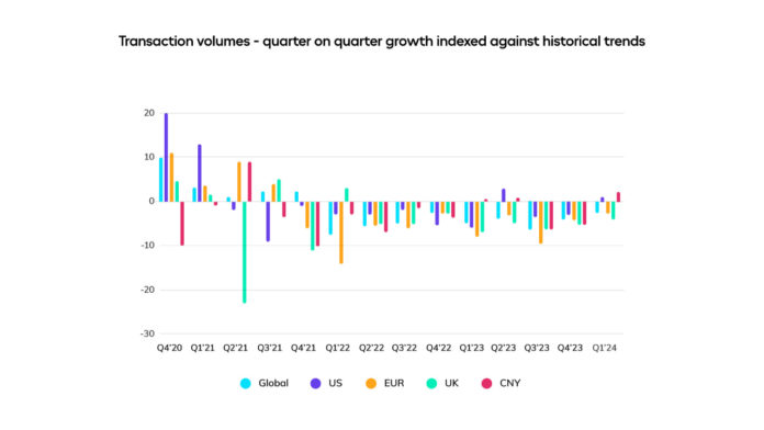 Global Trade Activity Shows Green Shoots of Recovery, Led by Strong ...