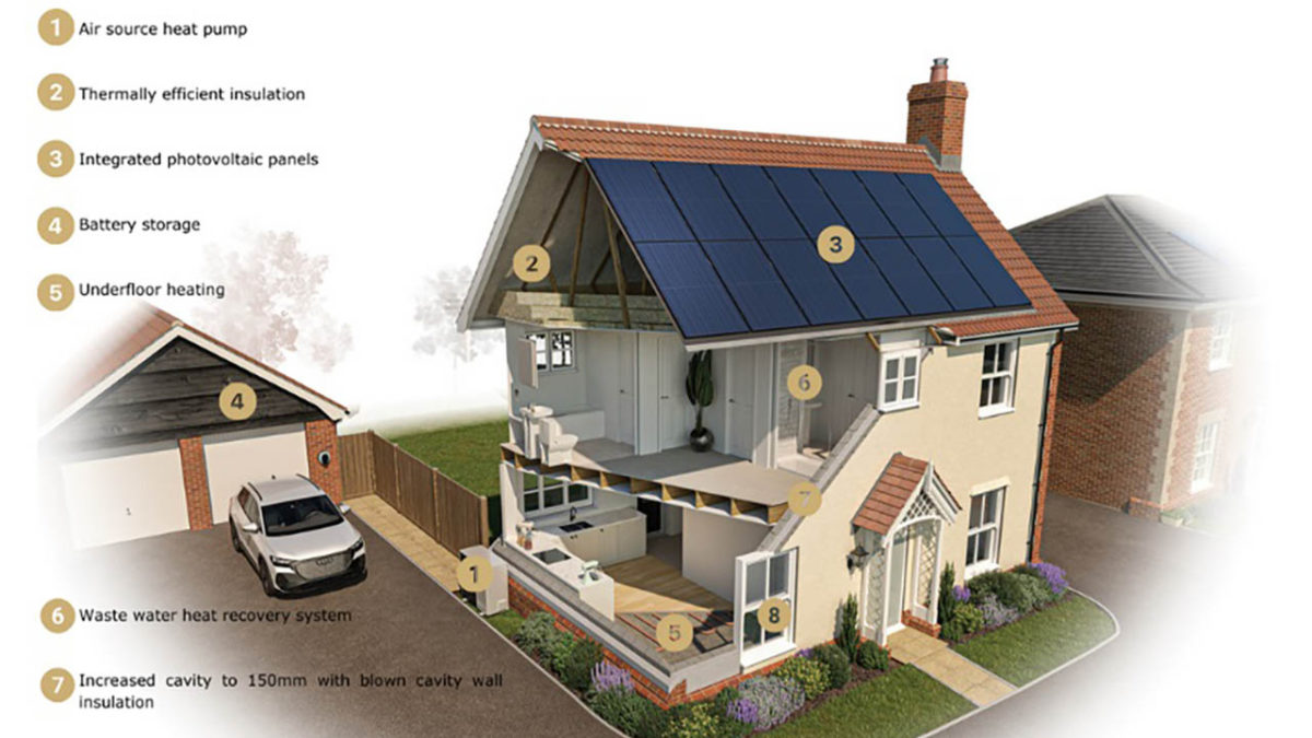 Living the Future: Zero Bill Homes by Hopkins and Octopus Energy ...