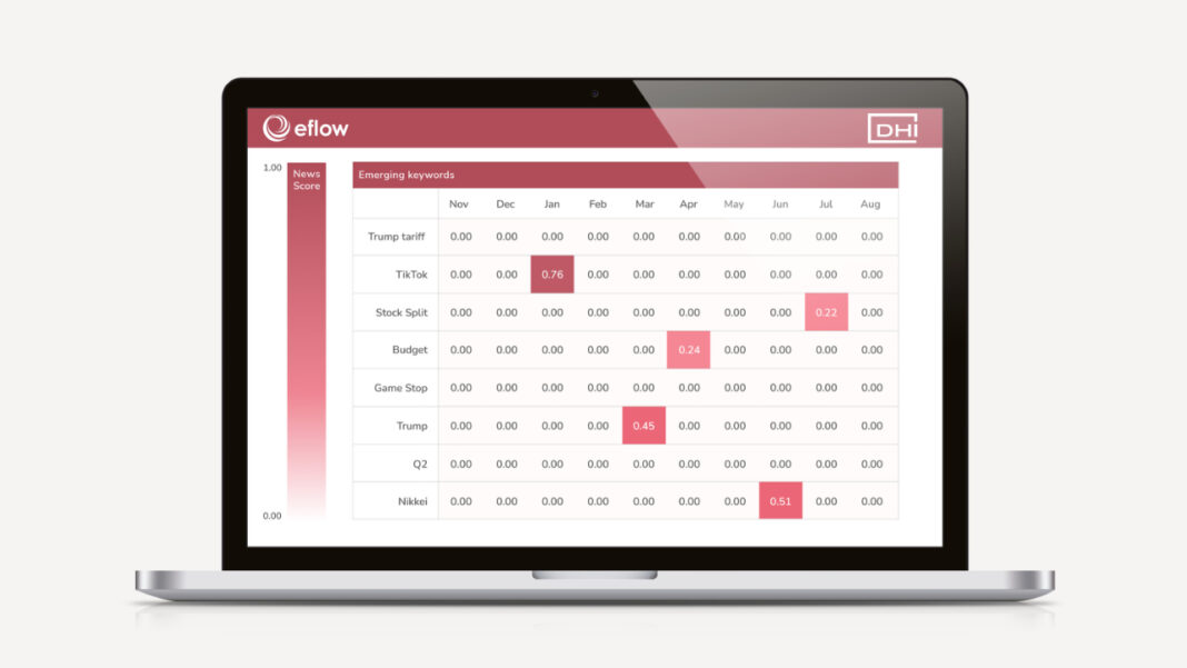 eflow Global and DHI partner to transform market abuse detection ...